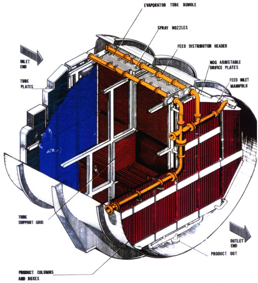 » Multi Effect Distillation – AquaSwiss